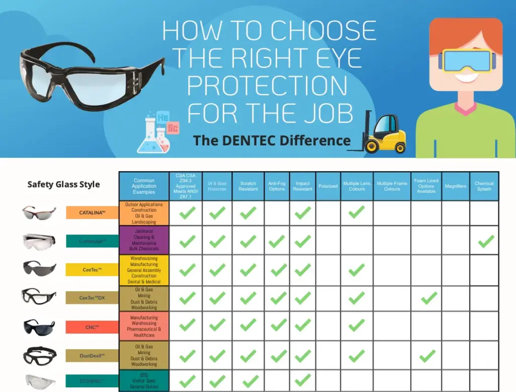 Eye Protection Safety